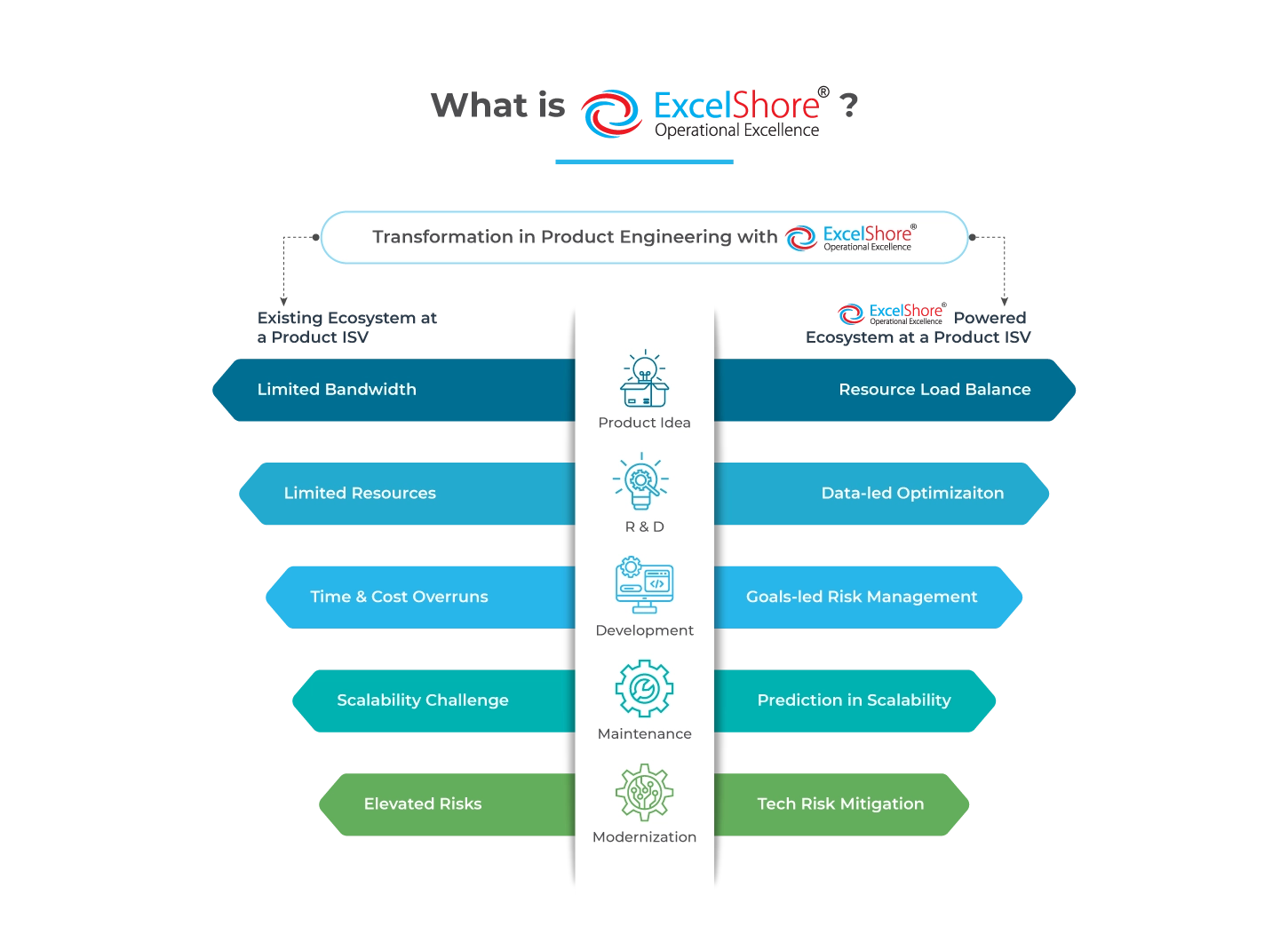 Excelshore® - Data-Driven Transformation Partner: Cybage